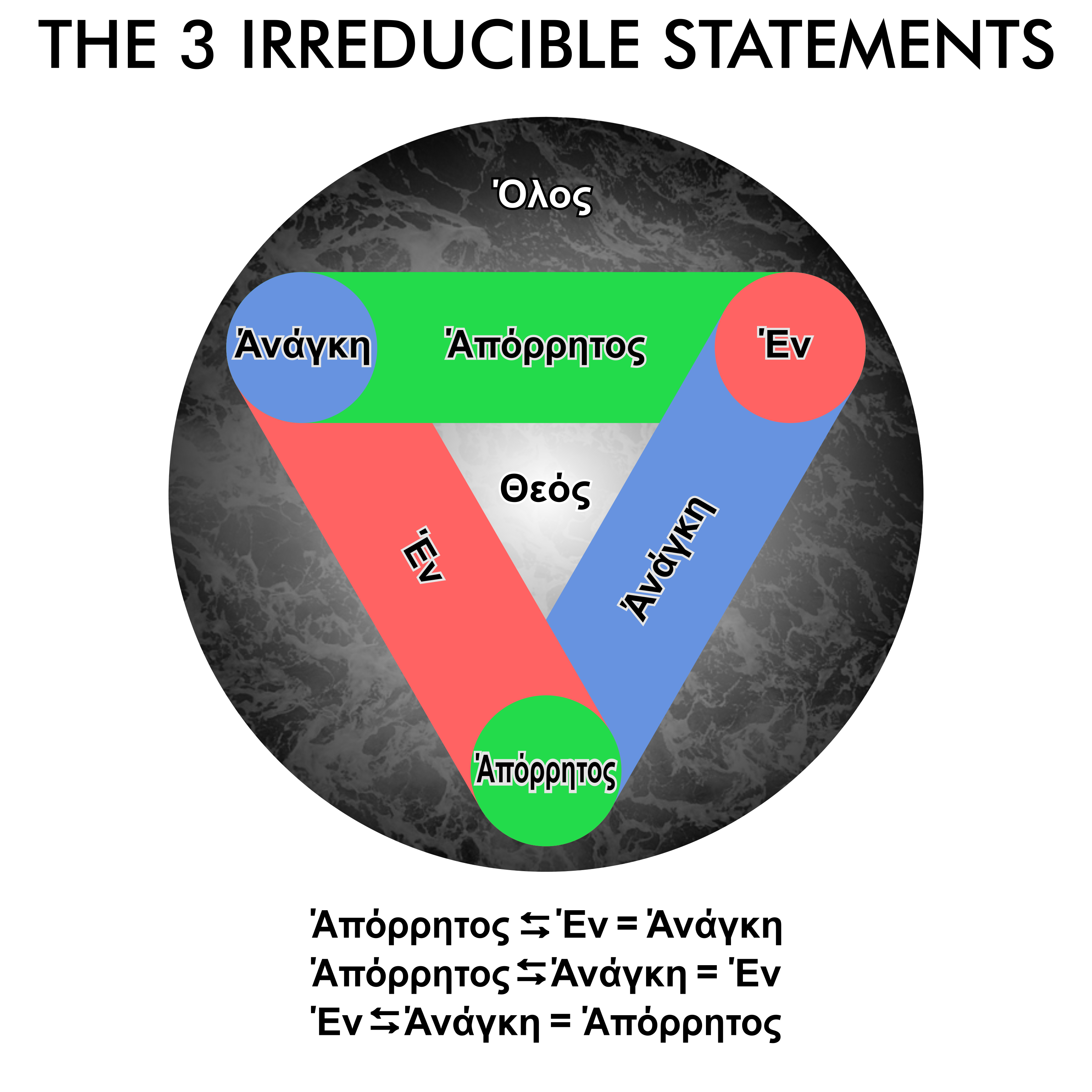 Ananke Logos – Pythagorical